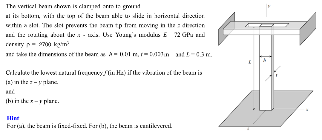 Solved The vertical beam shown is clamped onto to ground at | Chegg.com