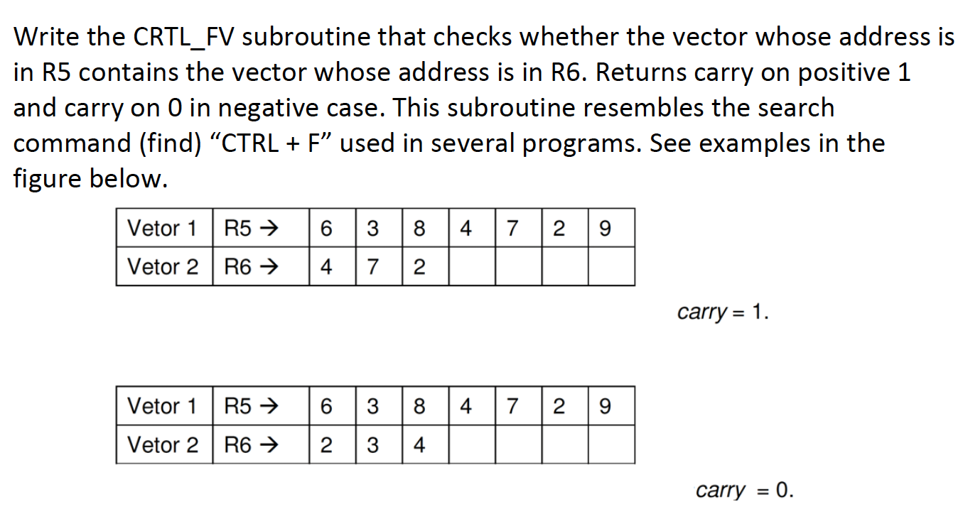 Solved Write the CRTL_FV subroutine that checks whether the | Chegg.com