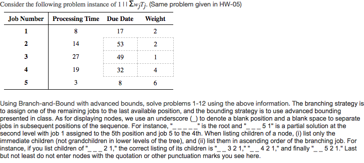 Using Branch-and-Bound with advanced bounds, solve | Chegg.com