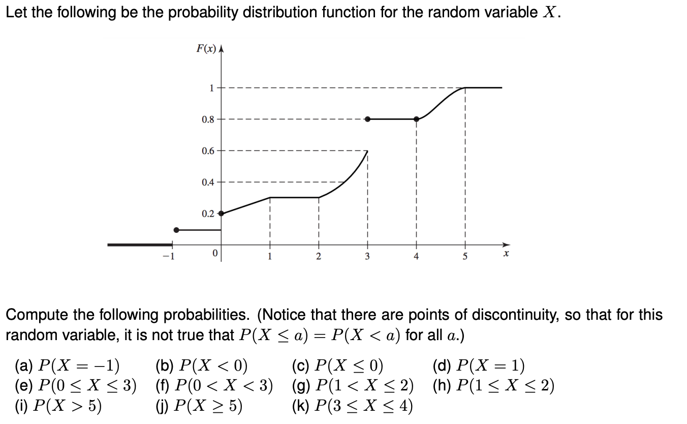 Solved Let the following be the probability distribution | Chegg.com