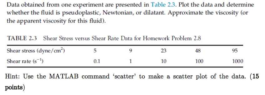 Data obtained from one experiment are presented in | Chegg.com