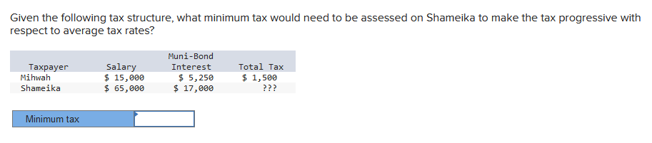 Solved Given the following tax structure, what minimum tax | Chegg.com
