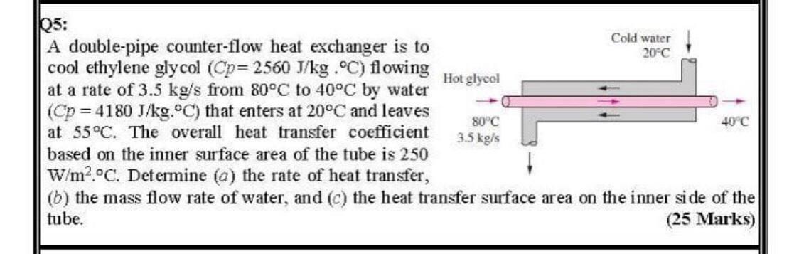 Solved Cold water 20°C 25: A double-pipe counter-flow heat | Chegg.com