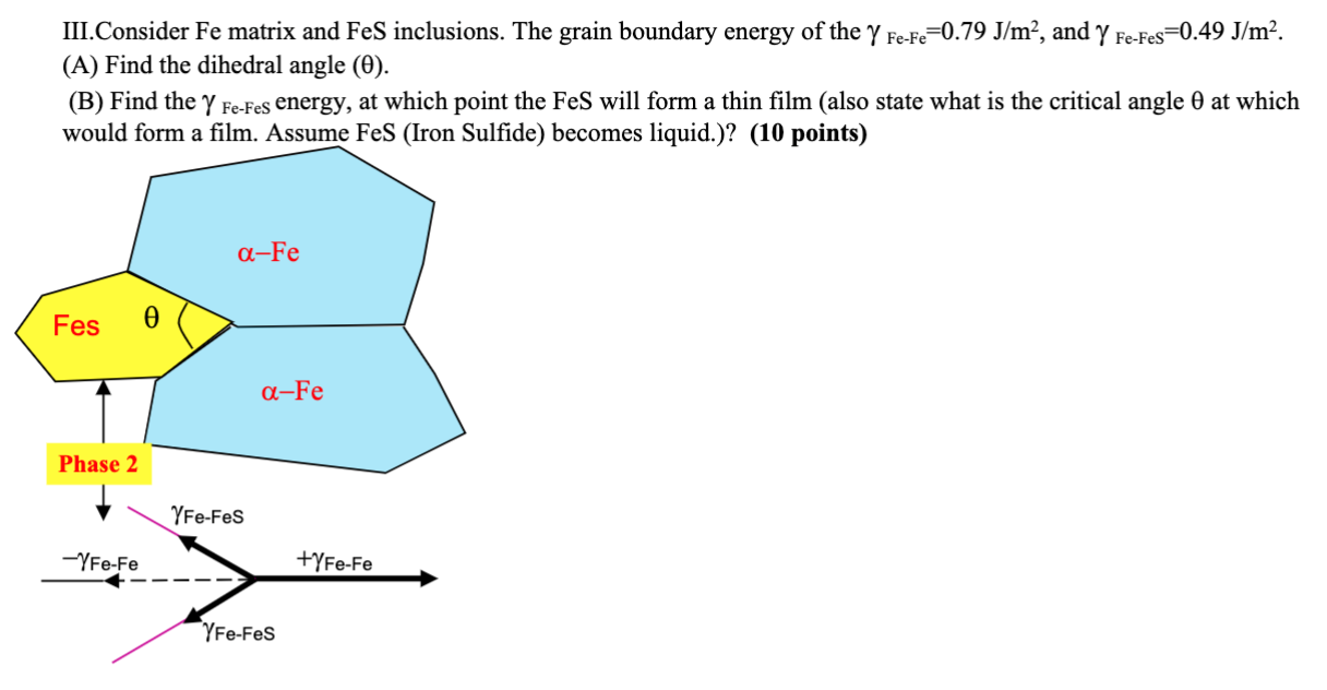 III.Consider Fe matrix and FeS inclusions. The grain | Chegg.com
