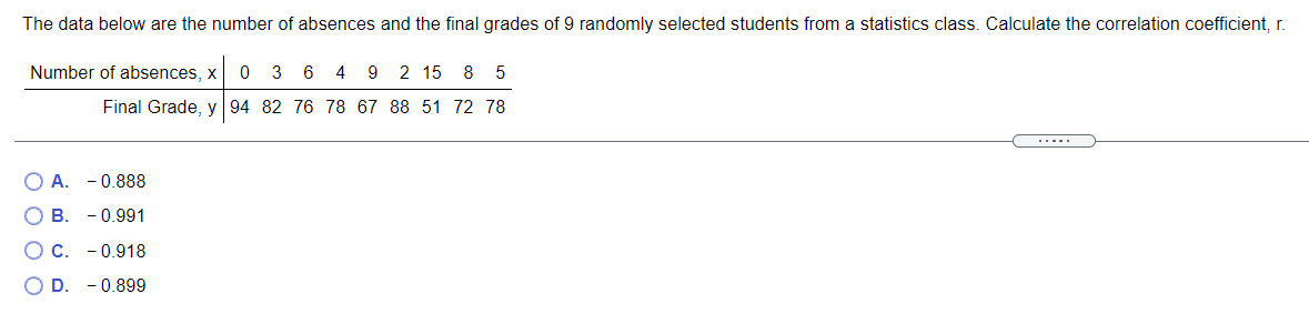 Solved The data below are the number of absences and the | Chegg.com