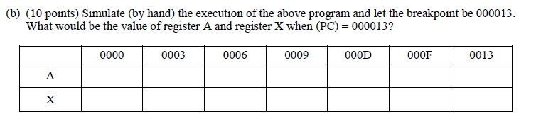 (a) (10 points) Disassemble (convert object code back | Chegg.com