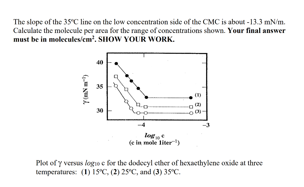 The slope of the 35 degrees Celcius line on the | Chegg.com