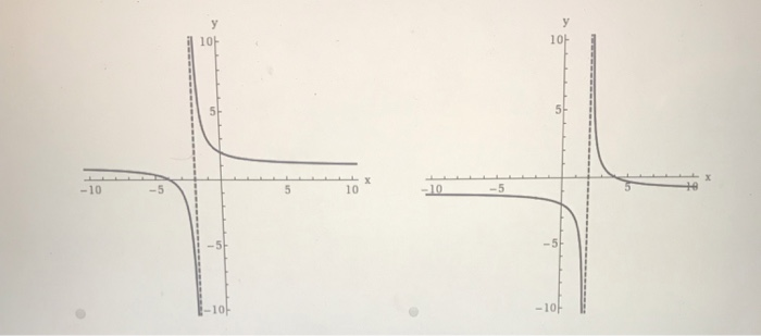 Solved Consider the following. lim (a) Describe the type of | Chegg.com Solved Consider the following. lim (a) Describe the type of | Chegg.com
