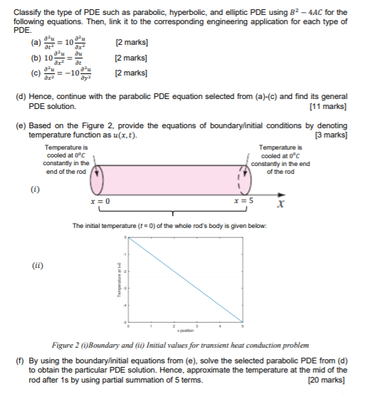 Solved Classify the type of PDE such as parabolic, | Chegg.com