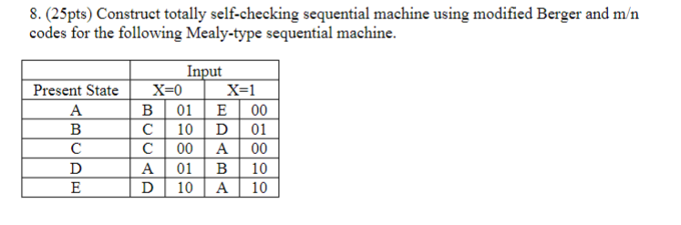 Solved 8. (25pts) Construct totally self-checking sequential | Chegg.com