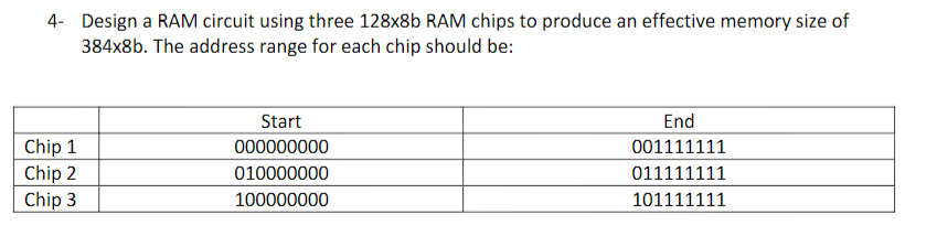 Solved 4- Design a RAM circuit using three 128x8b RAM chips | Chegg.com