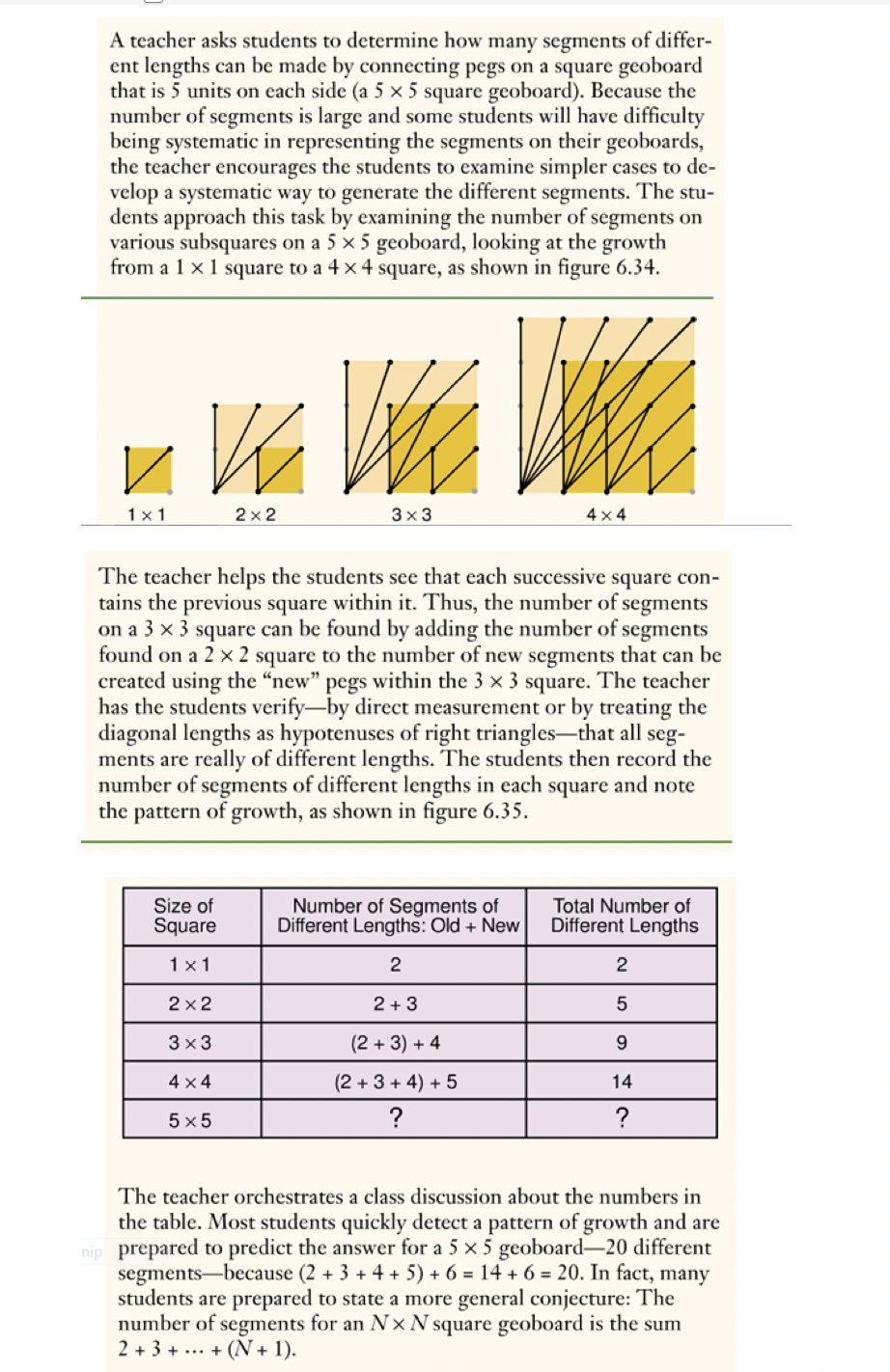 Solved Continue the following pattern of multiplication of | Chegg.com