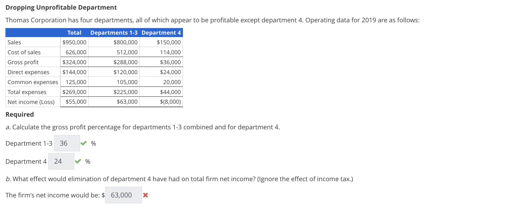 Solved Dropping Unprofitable Department Thomas Corporation | Chegg.com