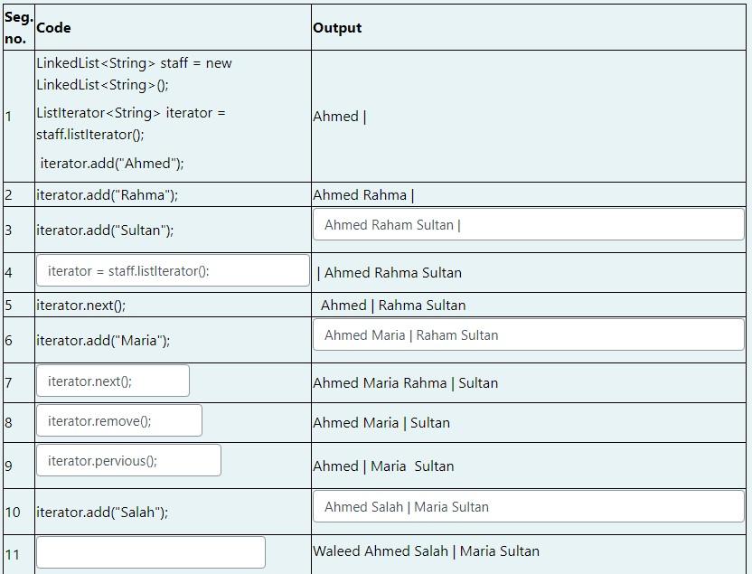 Solved Seg. Output Code no. LinkedList staff = new | Chegg.com