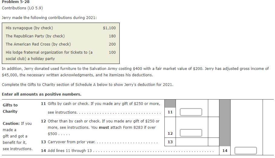 Solved Problem 5-28 Contributions (LO 5.9) 180 Jerry made | Chegg.com
