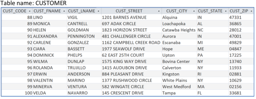 Do the tables exhibit entity integrity? Answer yes or | Chegg.com