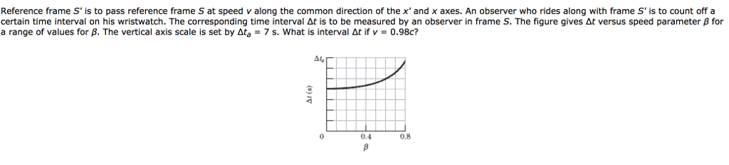 Solved Reference frame S' is to pass reference frame S at | Chegg.com