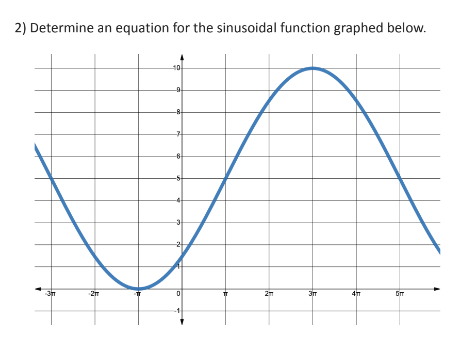 Solved 2) Determine an equation for the sinusoidal function | Chegg.com
