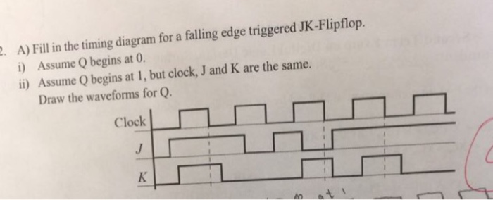 Solved A) Fill in the timing diagram for a falling edge | Chegg.com