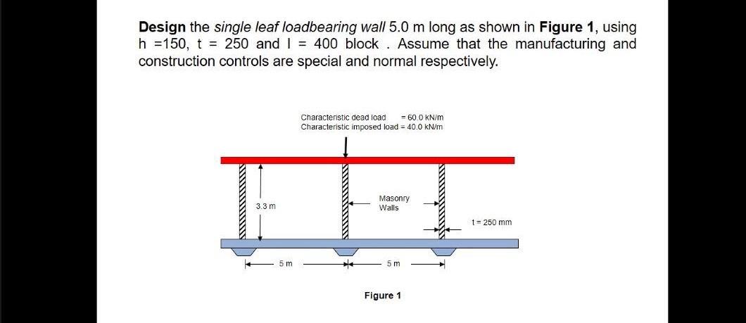 Design the single leaf loadbearing wall 5.0 m long as | Chegg.com