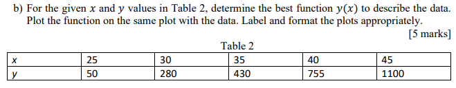 Solved b) For the given x and y values in Table 2, determine | Chegg.com