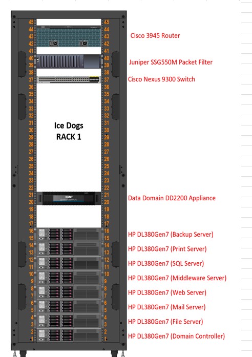 Solved From the picture below , Identify existing Threats & | Chegg.com