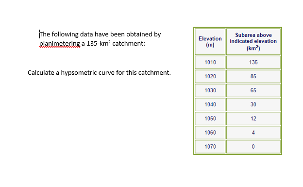 Solved The following data have been obtained by | Chegg.com