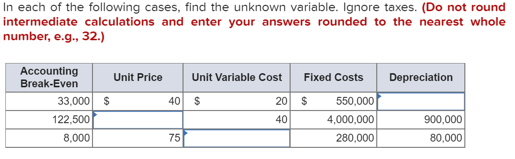 Solved In each of the following cases, find the unknown | Chegg.com