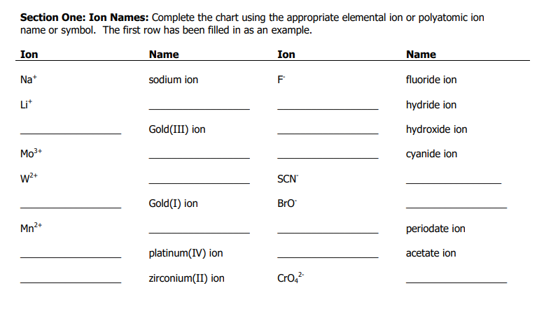 Solved Section One: Ion Names: Complete the chart using the | Chegg.com