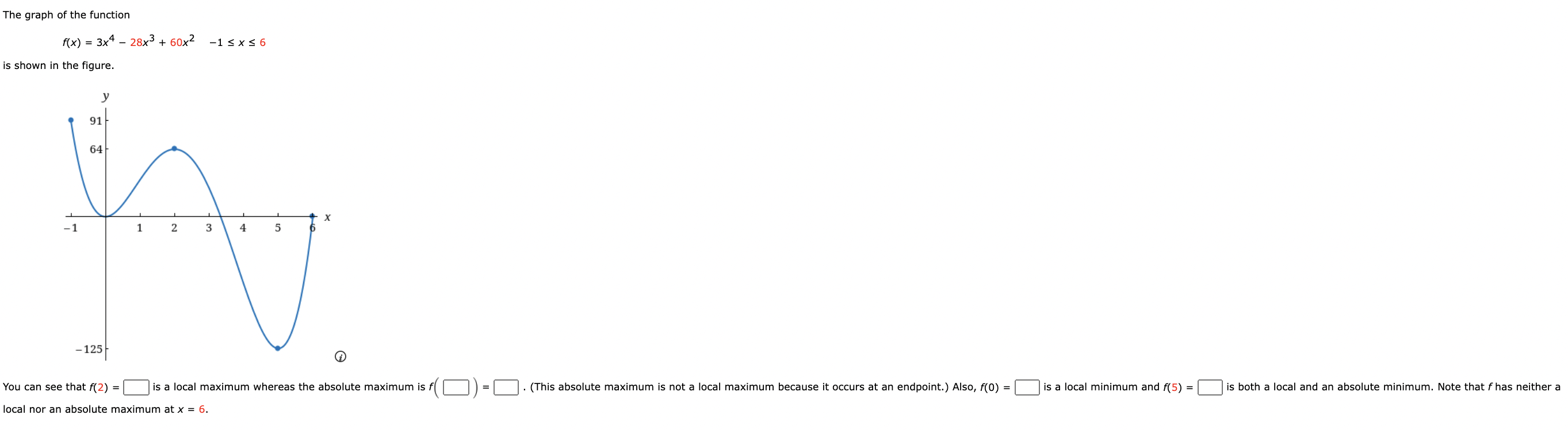 Solved The graph of the function f(x) = 3x4 - 28x3 + 60x2 -1 | Chegg.com
