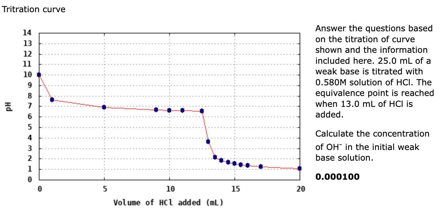 Solved What is the concentration of the original 25.0 mL | Chegg.com