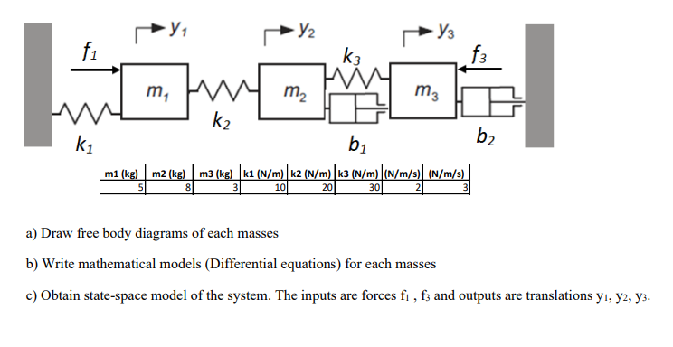 Solved a) Draw free body diagrams of each masses b) Write | Chegg.com