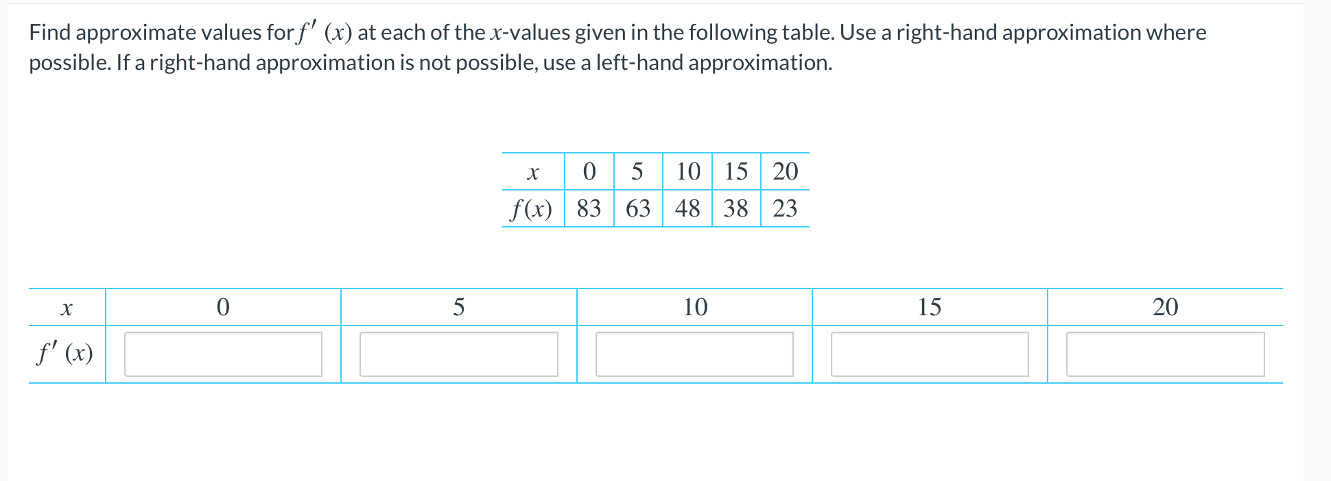 Solved Find approximate values for f'(x) at each of the | Chegg.com