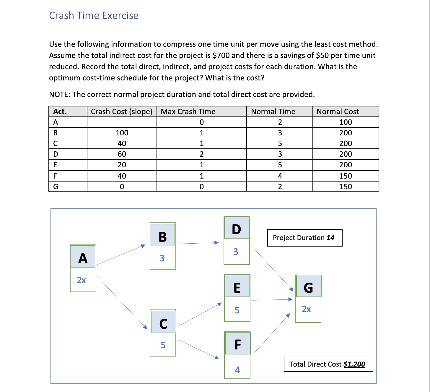 Solved Crash Time ExerciseUse the following information to | Chegg.com