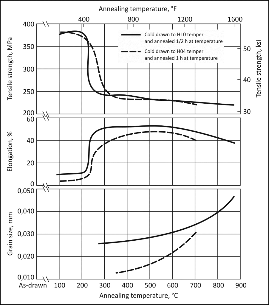 Instructions: Solve the following problem by | Chegg.com