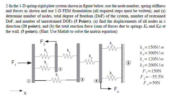 Solved 2-In the 1-D spring-rigid plate system shown in | Chegg.com