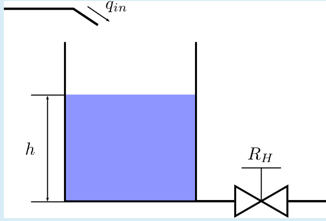 Solved Consider the following hydraulic system: If the | Chegg.com