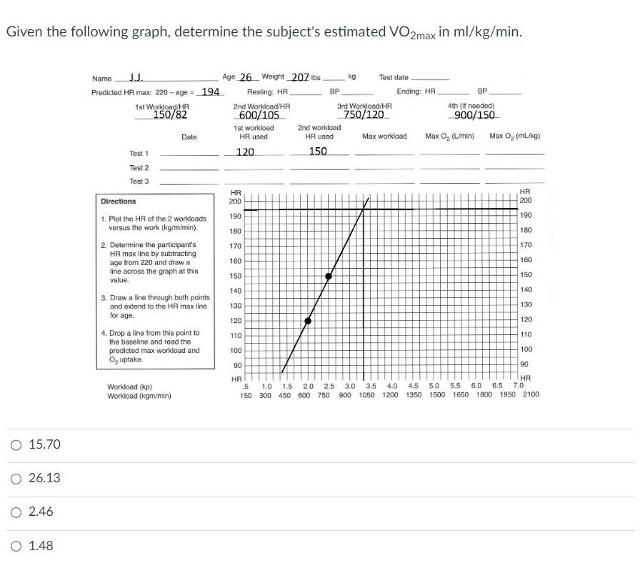Given the following graph, determine the subject's | Chegg.com
