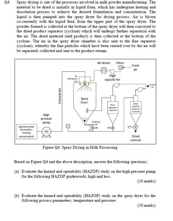 Solved Q4 Spray drying is one of the processes involved in | Chegg.com