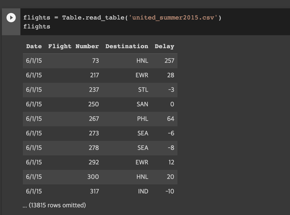 Solved flights = | Chegg.com