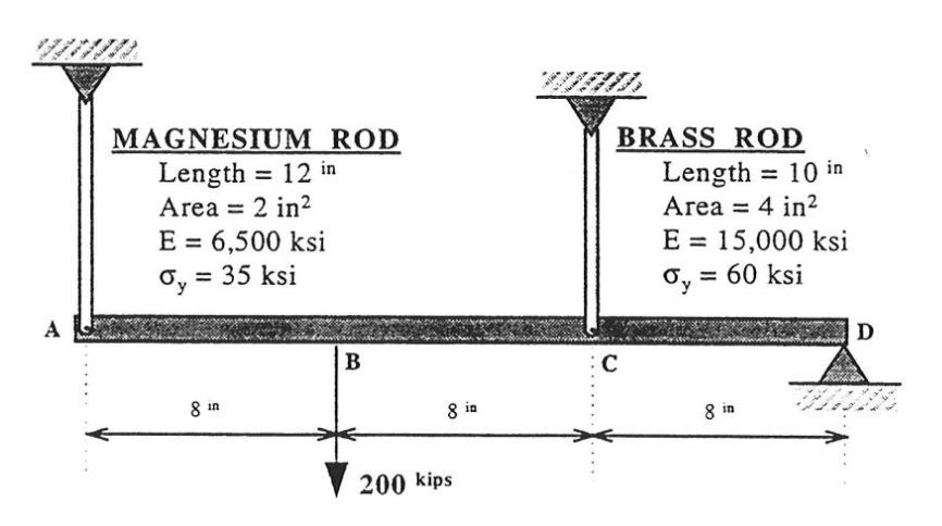 Solved determine the axial stress in the rods. the rods | Chegg.com