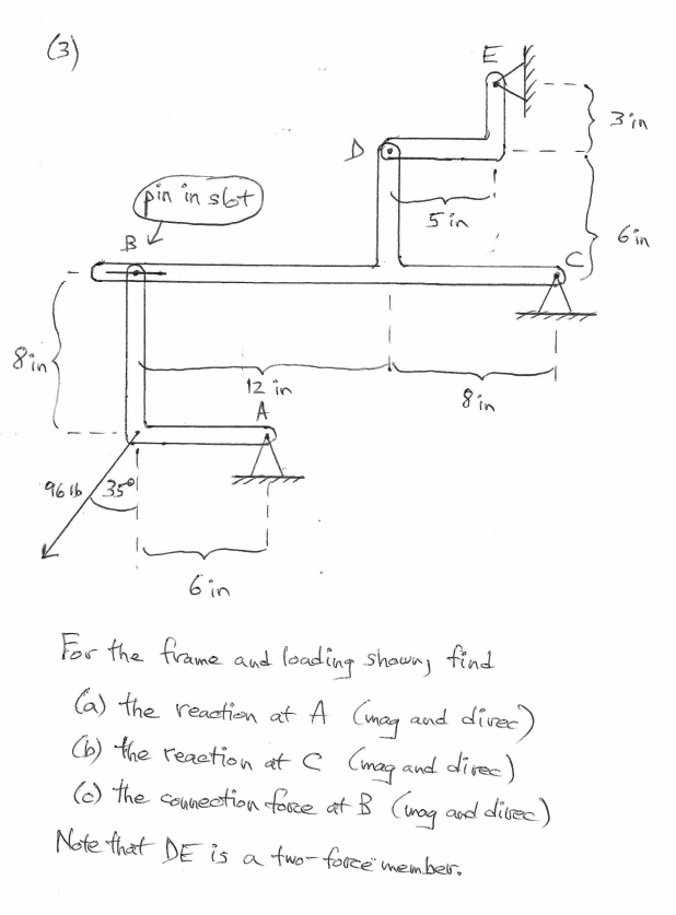 Solved For the frame and loading shown, find A. The reaction | Chegg.com