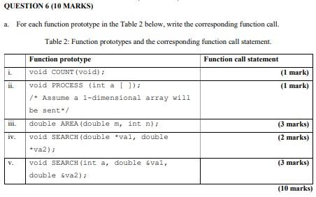 Solved QUESTION 6 (10 MARKS) a. For each function prototype | Chegg.com