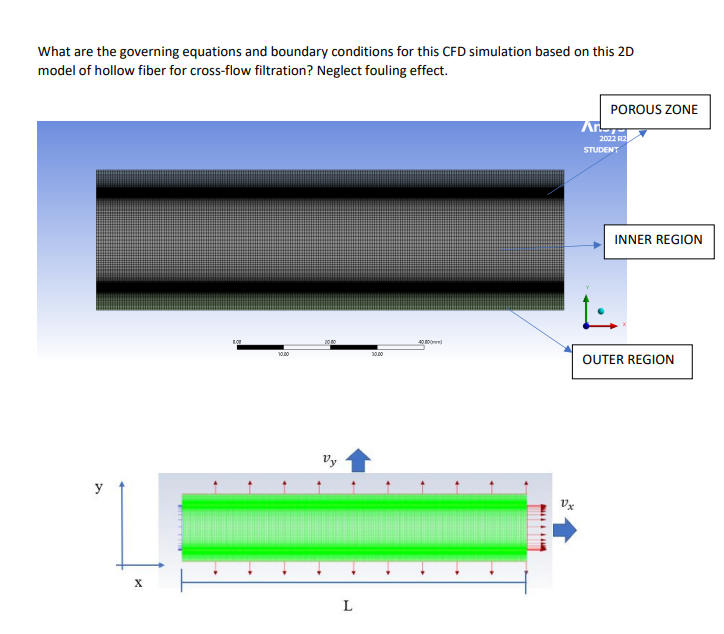 Solved What are the governing equations and boundary | Chegg.com