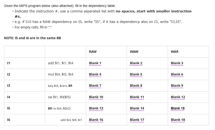 Solved Given the MIPS program below (also attached), fill in | Chegg.com