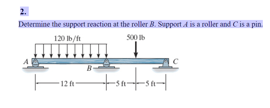 Solved Determine The Support Reaction At The Roller B