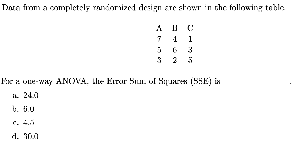 Solved Data from a completely randomized design are shown in | Chegg.com
