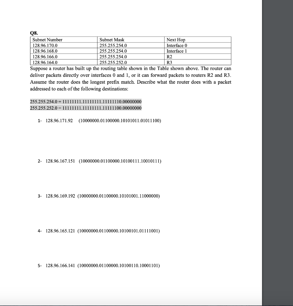 Solved Next Hop 08. Subnet Number Subnet Mask 128.96.170.0 | Chegg.com