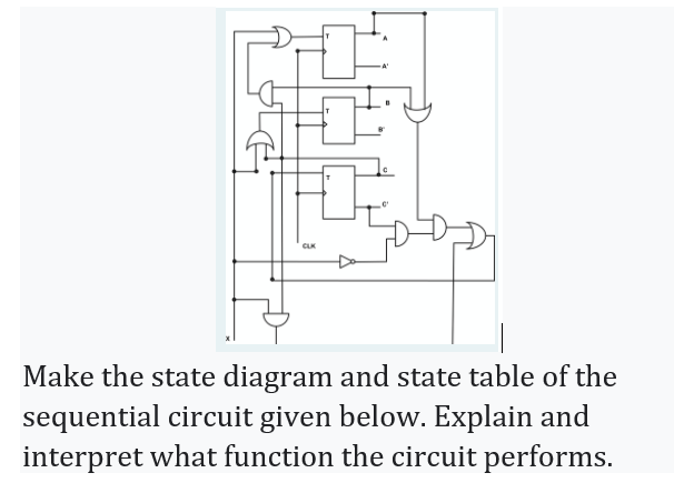 Solved CLK Make the state diagram and state table of the | Chegg.com