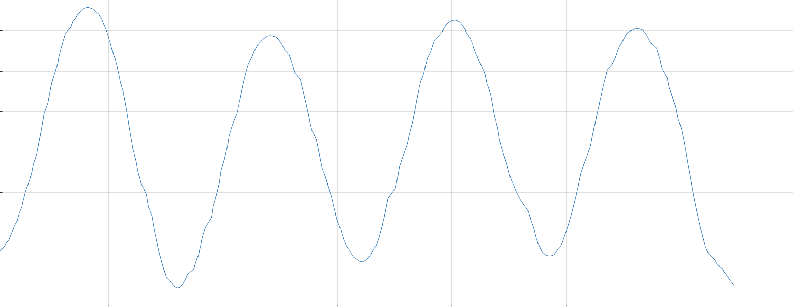 Solved Using Matlab From a sensor you collect 2 arrays | Chegg.com